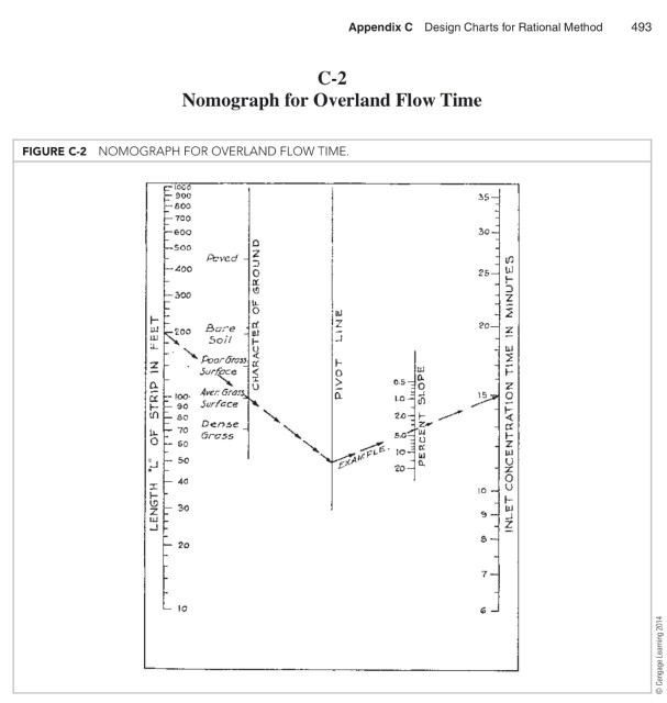 Solved and gutter flow on both sides. Measure the area in | Chegg.com