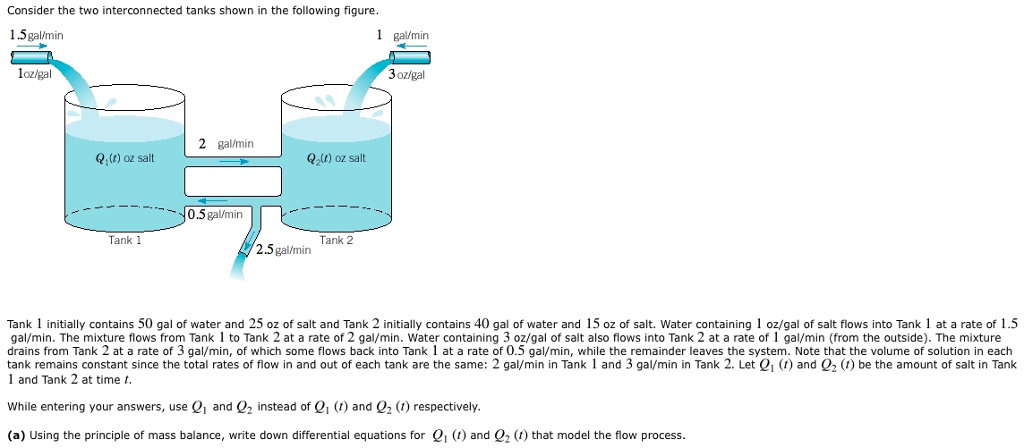Solved Consider the two interconnected tanks shown in the | Chegg.com