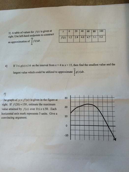 Solved A table of values for f(t) is given at right. Use | Chegg.com