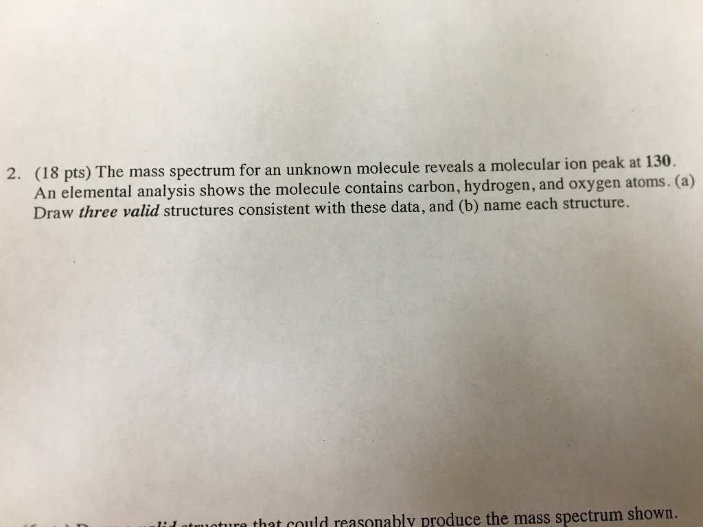 Solved The mass spectrum for an unknown molecule reveals a | Chegg.com