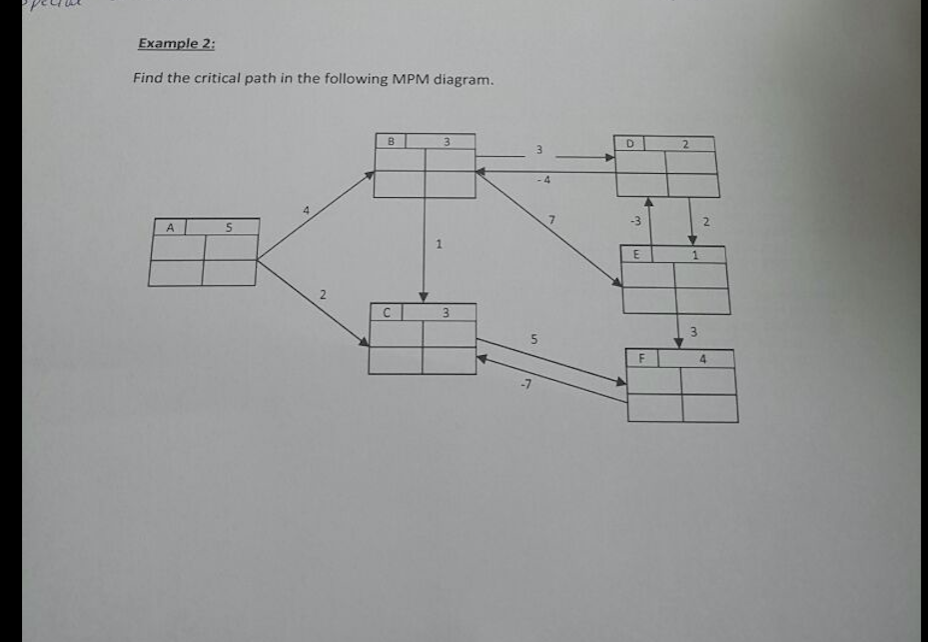 Solved Example 2 Find the critical path in the following MPM | Chegg.com