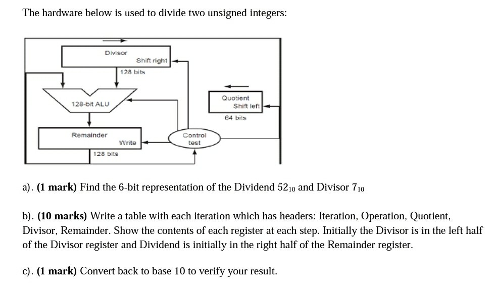 Solved The hardware below is used to divide two unsigned | Chegg.com