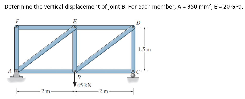 Solved Determine the vertical displacement of joint B. For | Chegg.com