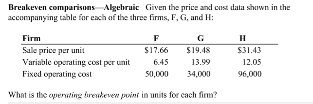 Solved Breakeven comparisons-algebraic Given the price and | Chegg.com