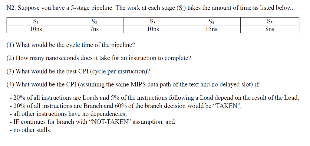 Solved Suppose you have a 5-stage pipeline. The work at each | Chegg.com