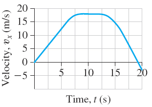 Solved 1.Find the average acceleration for the interval 0-5 | Chegg.com