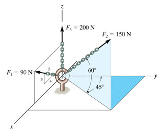 Solved a) express force F1 in cartesian vector form ? b ) | Chegg.com