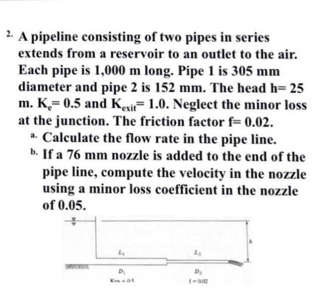 Solved 2. A pipeline consisting of two pipes in series | Chegg.com