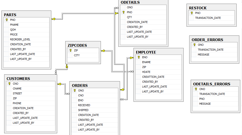 Database Question: Looking at this Visio please | Chegg.com