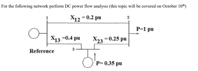 Solved For the following network perform DC power flow | Chegg.com
