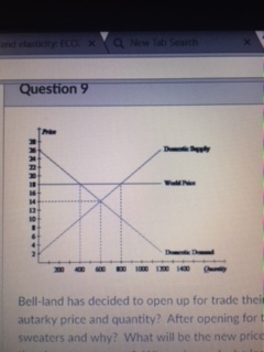 Solved Bell-land has decided to open up for trade their | Chegg.com