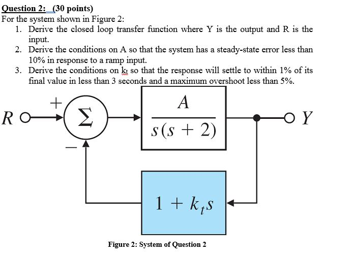 Solved Question 2: (30 points) For the system shown in | Chegg.com