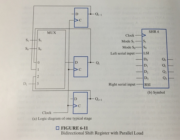 Solved "Modify the register of Figure 6-11 so that it will | Chegg.com