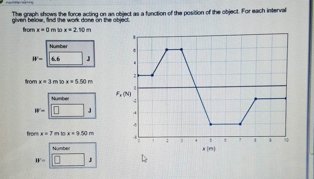 Solved The Graph Shows The Force Acting On An Object As A