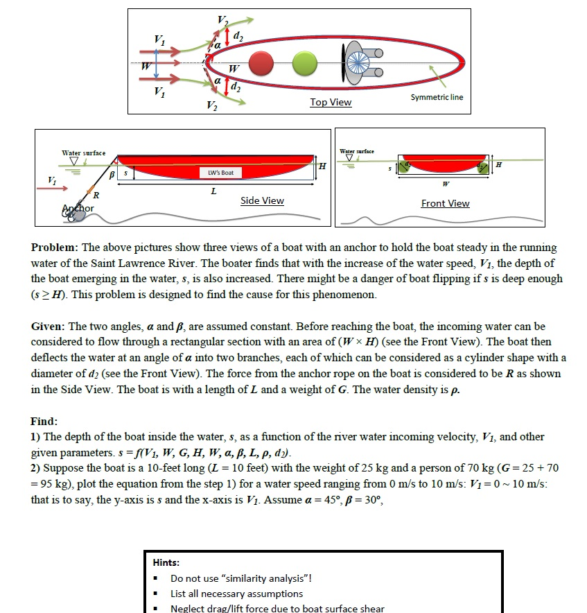 Solved The above pictures show three views of a boat with | Chegg.com