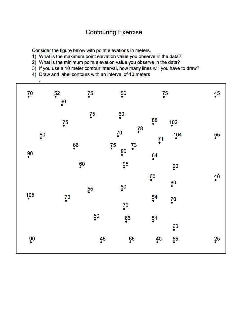 Solved Contouring Exercise Consider the figure below with | Chegg.com
