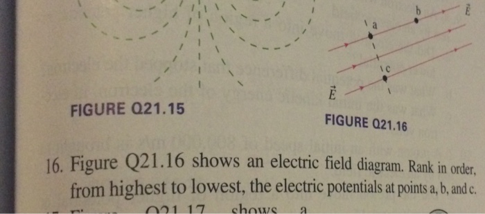 Solved Figure Q21.16 shows an electric field diagram. Rank | Chegg.com