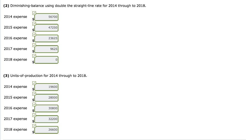 Solved Exercise 9-3 a-b (Part Level Submission) Crane Ltd. | Chegg.com