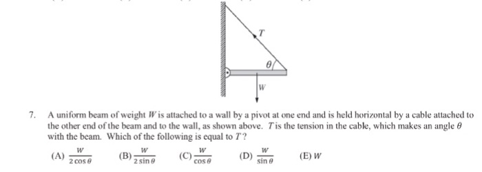 Solved A uniform beam of weight W is attached to a wall by a | Chegg.com