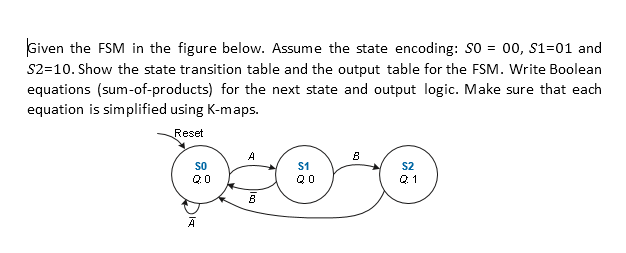 Solved Given the FSM in the figure below. Assume the state | Chegg.com