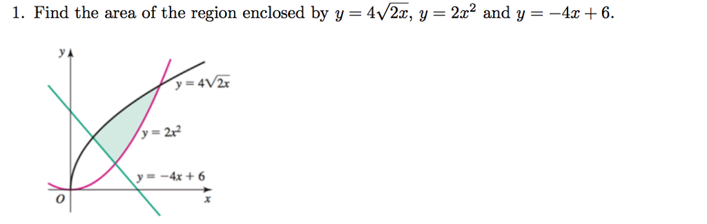 Solved ind the area of the region enclosed by y-4V 2c, y 2x- | Chegg.com