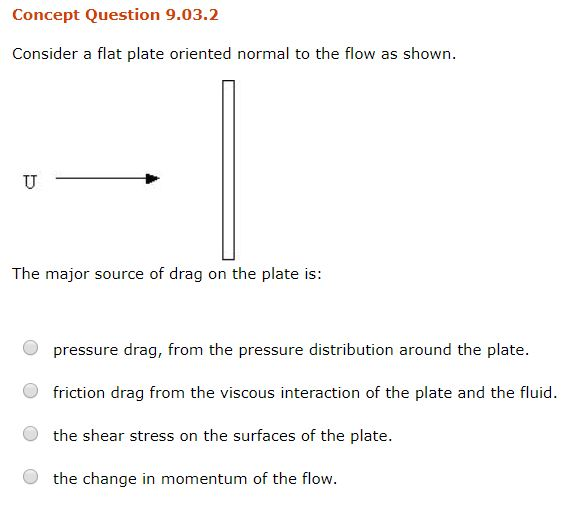 Solved Concept Question 9.03.2 Consider a flat plate | Chegg.com