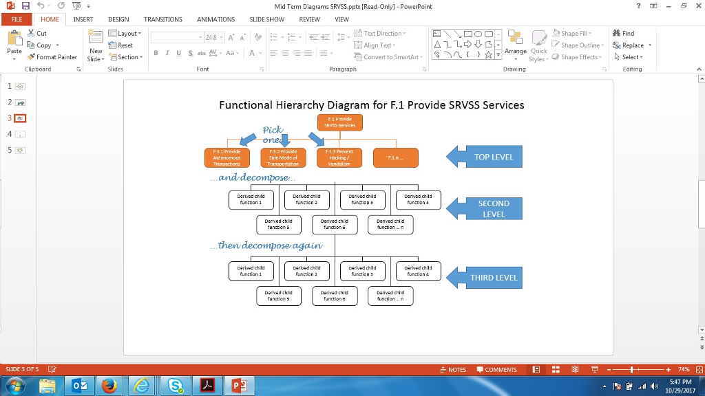 Solved Take the top level functions shown below in the | Chegg.com
