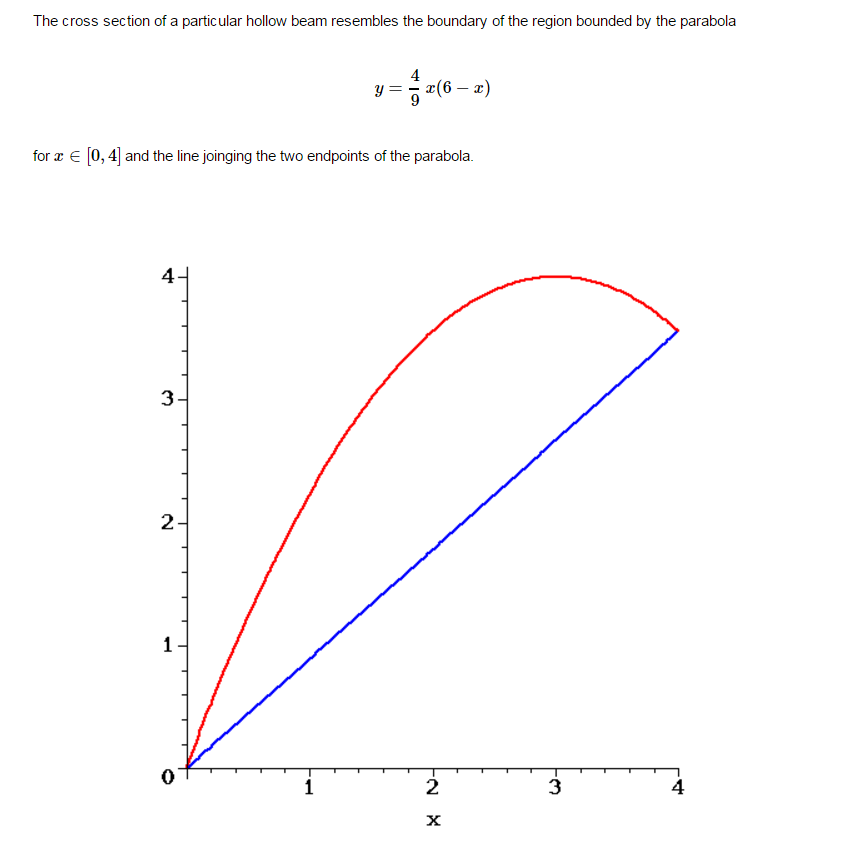 Solved The cross section of a particular hollow beam | Chegg.com