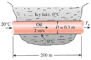 Solved Consider the flow of oil at 20 °C in a 30-cm-diameter | Chegg.com