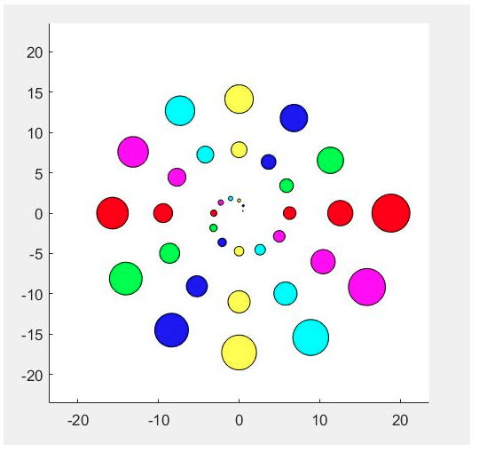 Solved I Am Supposed To Write A Code In Matlab That Draws An 