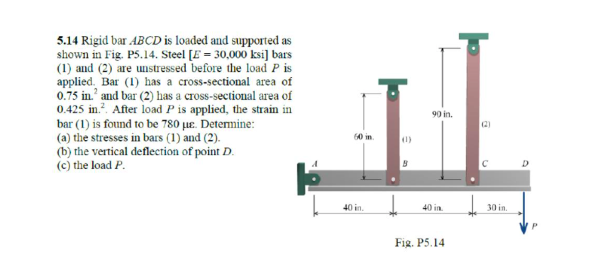 Solved Rigid bar ABCD is loaded and supported as shown in | Chegg.com