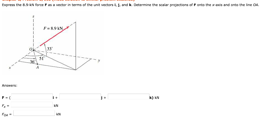 Solved Express the 8.9-kN force F as a vector in terms of | Chegg.com