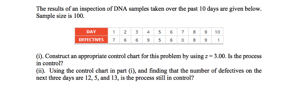 Solved (i). Construct an appropriate control chart for this | Chegg.com