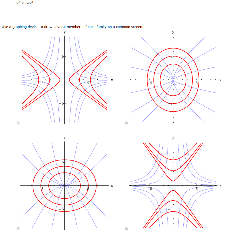 Solved Find the orthogonal trajectories of the family of | Chegg.com
