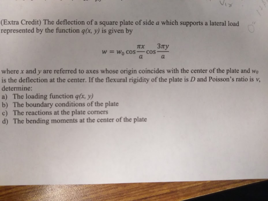 Solved (Extra Credit) The deflection of a square plate of | Chegg.com