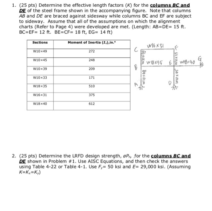 Solved 1. Determine the effective length factors (K) for | Chegg.com