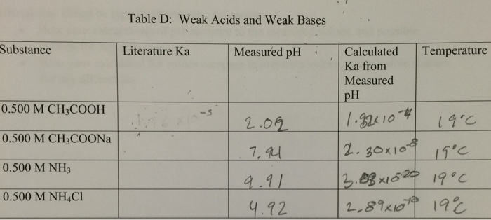 Solved How do I calculate the literature Ka values, and what | Chegg.com