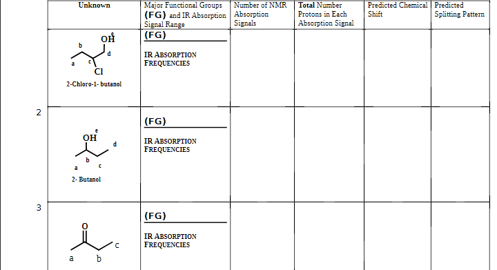 Solved Unknowrn Major Functional Groups Number of NMR Total | Chegg.com