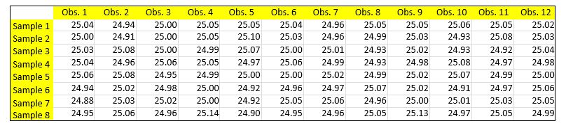 Solved Calculate the control limits for x-bar chart and s | Chegg.com