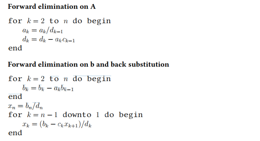 The following pseudo code performs Gaussian | Chegg.com