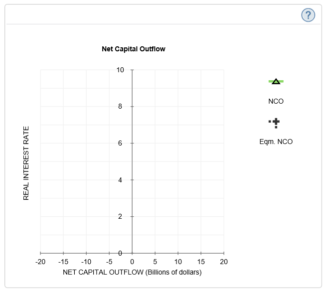 Effects of a government budget deficit Consider a | Chegg.com