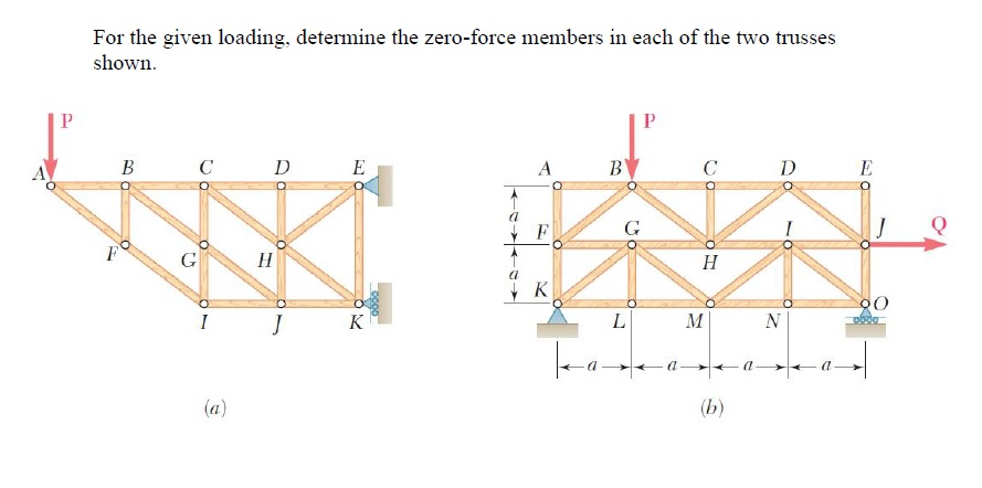 Solved For the given loading, determine the zero-force | Chegg.com