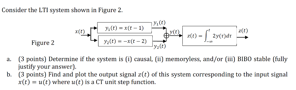 Solved Consider the LTI system shown in Figure 2. x(t) yt) | Chegg.com