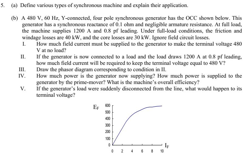 Solved 5. (a) Define various types of synchronous machine | Chegg.com