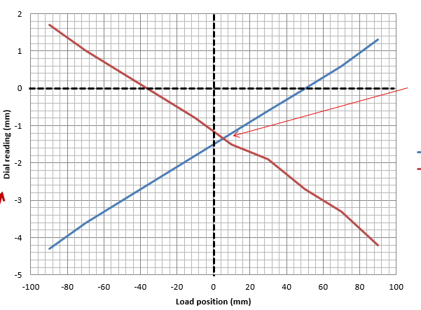 How to determine the vertical deflection and the | Chegg.com