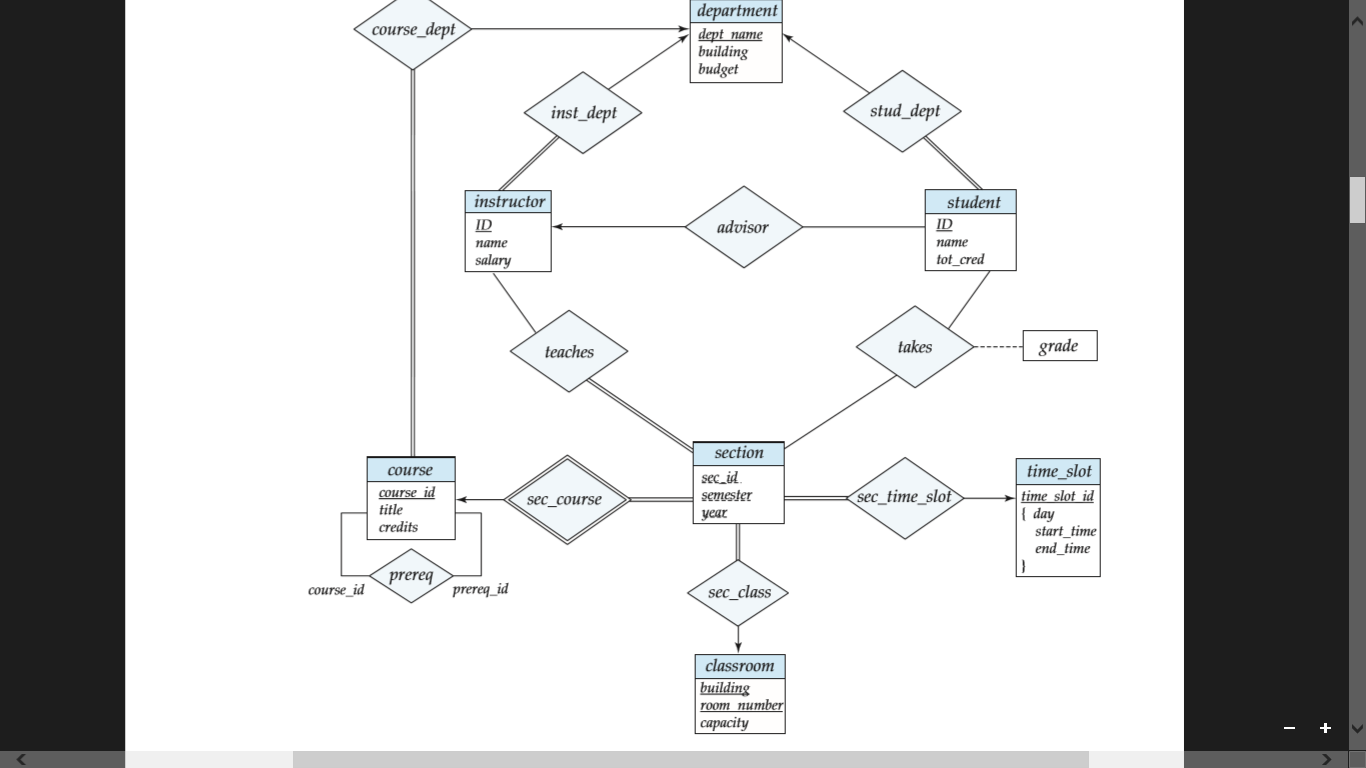 Solved This is for Systems Database Concept Ch.7 Database | Chegg.com