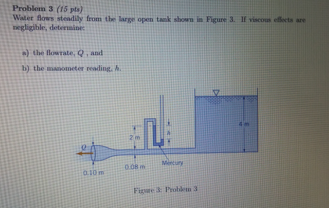 Solved Water flows steadily from the large open tank shown | Chegg.com