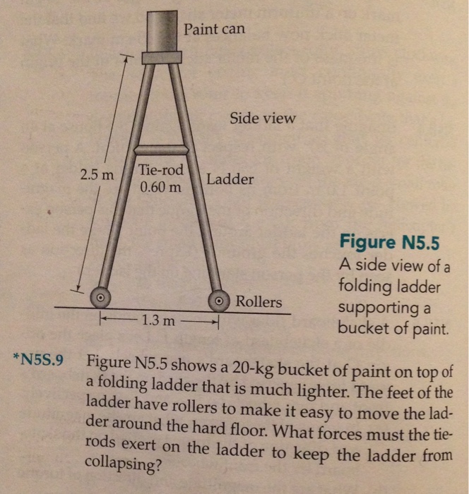 Solved Paint can Side view Tie-rod Ladder 0.60 m 2.5 m | Chegg.com