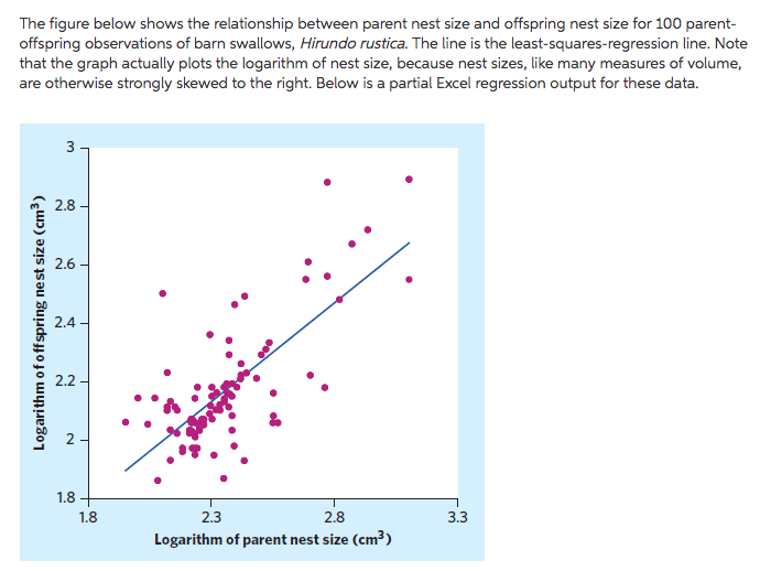 Solved The figure below shows the relationship between | Chegg.com