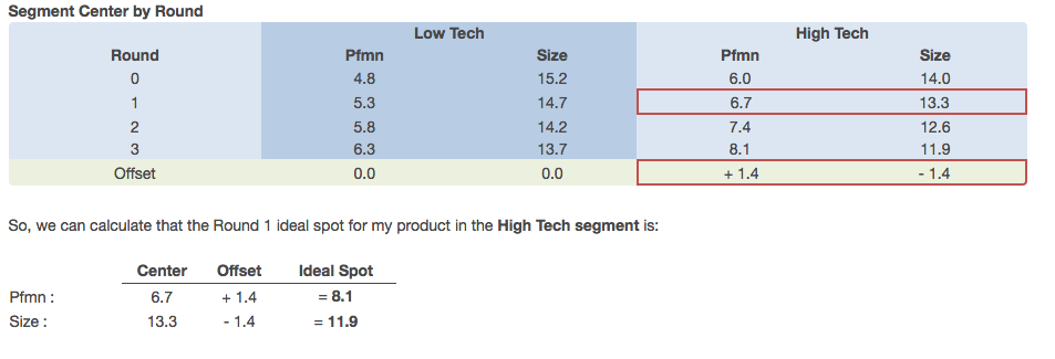 Solved The Ideal Spot in the Segment Circles So, where | Chegg.com